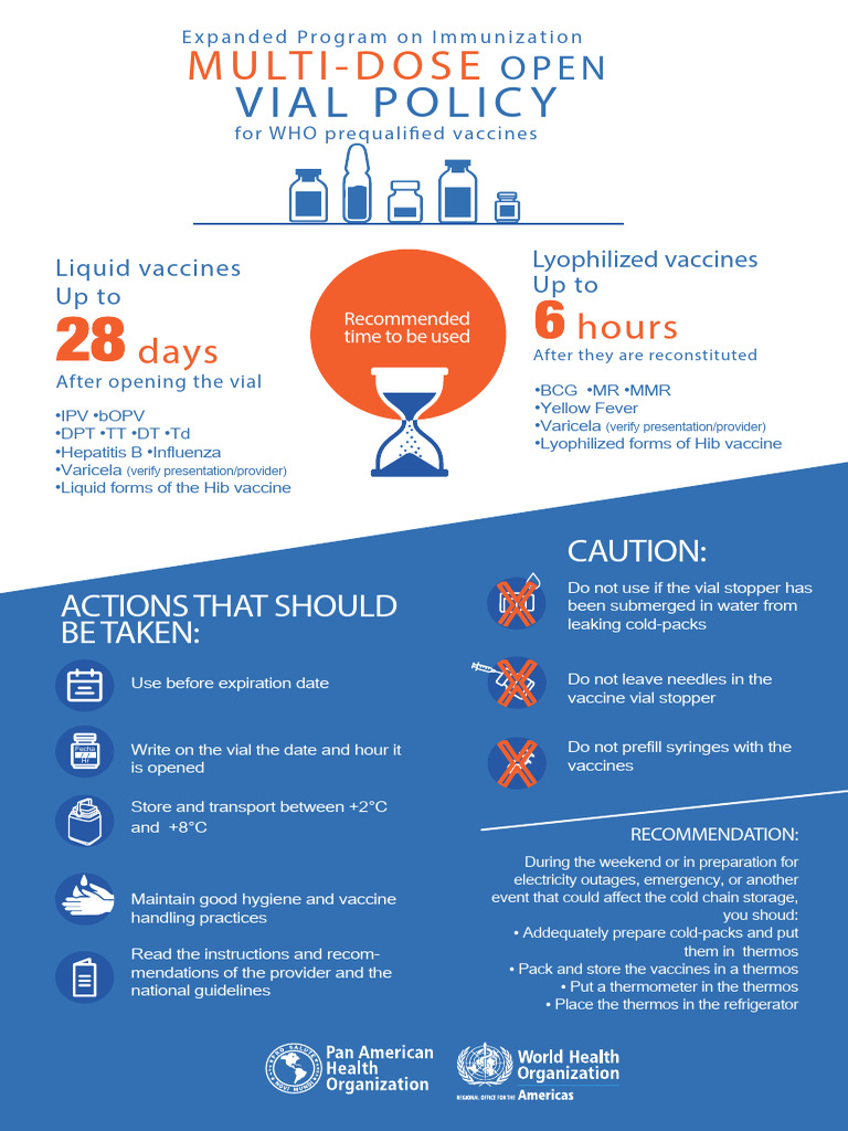 Magnet Multi-Dose Open Vial Policy 2018 e | PDF | Vaccines | Public Health