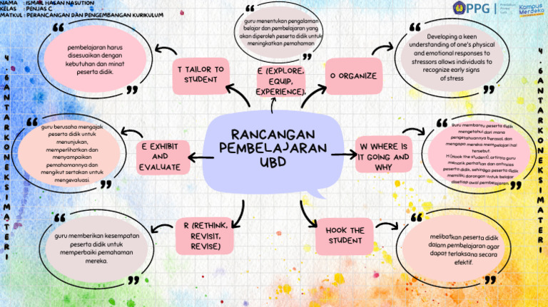 Topik 4.6 Antar Koneksi Materi PPK | PDF