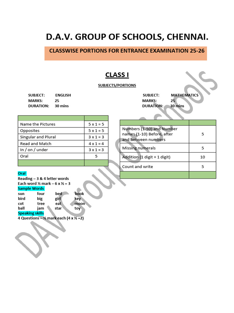 Class I to XI portions | PDF | English Language | Subject (Grammar)