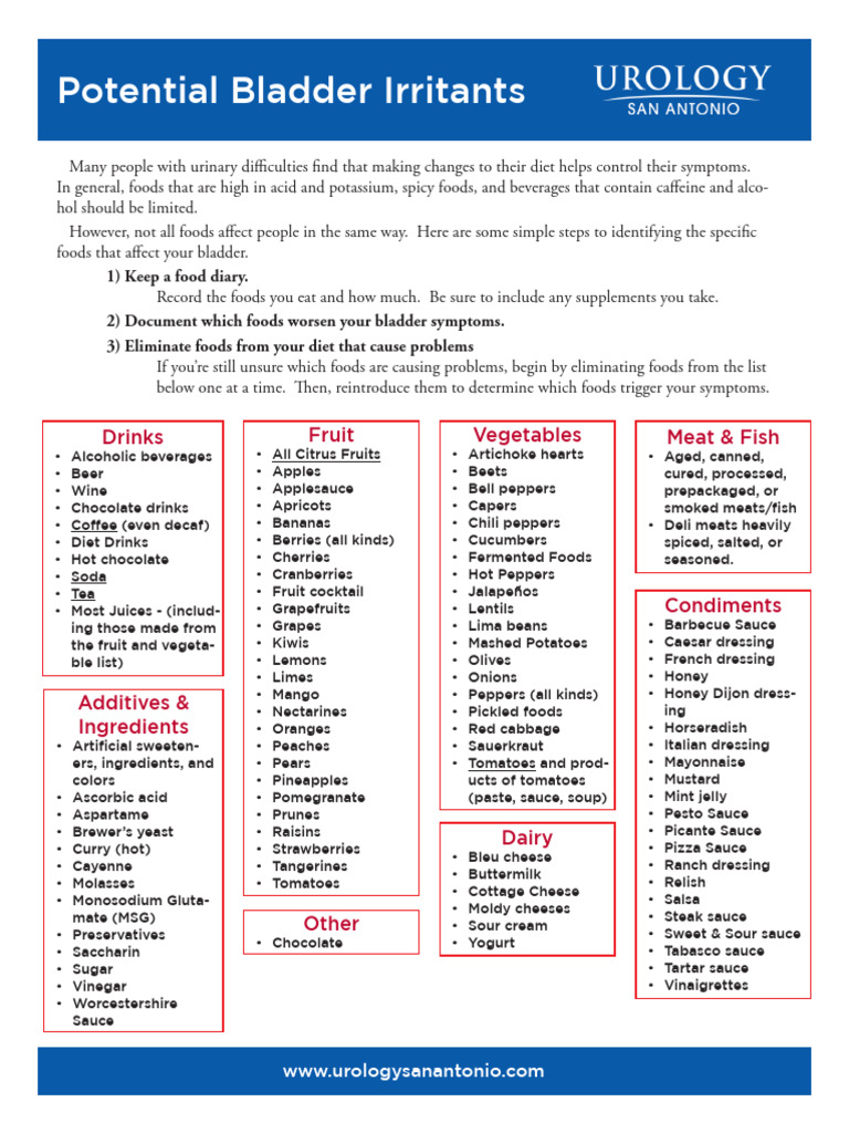 Bladder Irritants List | PDF | Drink | Sauce