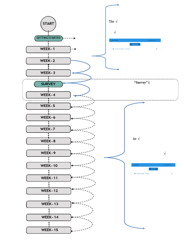 Weekly Module Flow Chart - Revised 3-1-1 | PDF