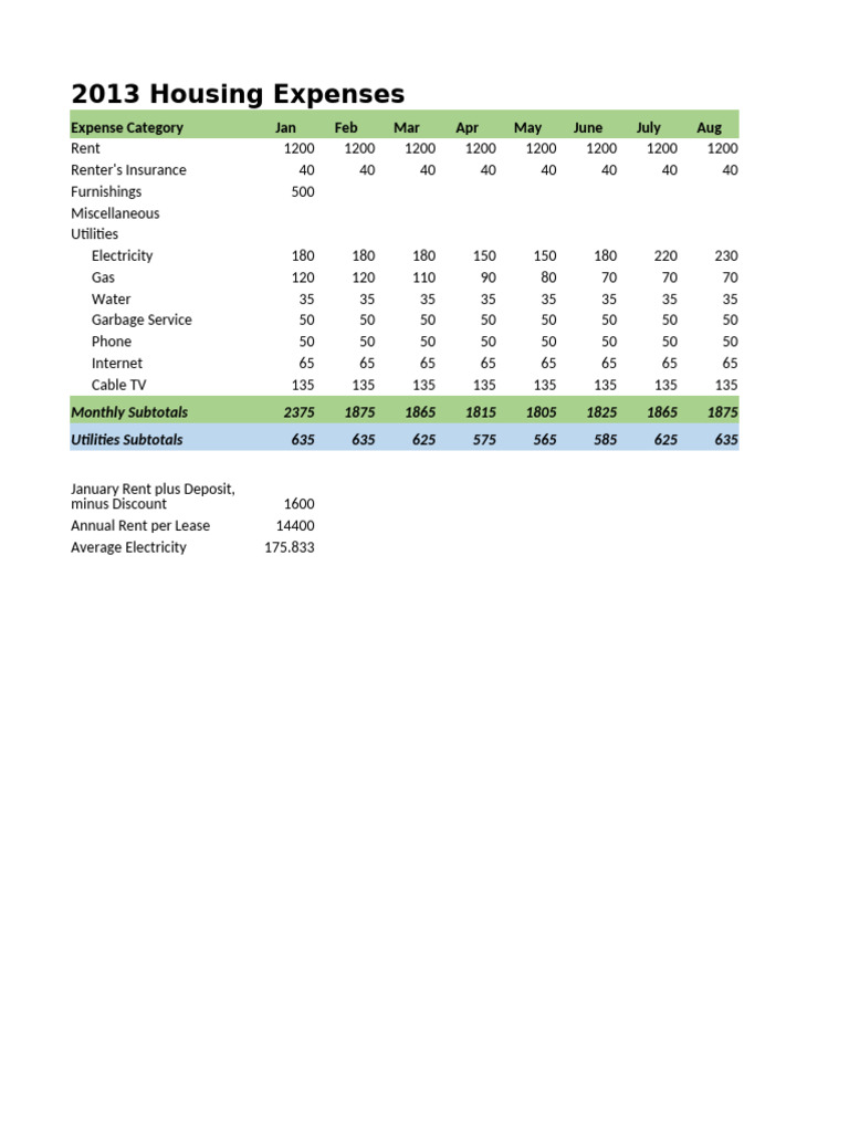 04 Budget Ranges | PDF
