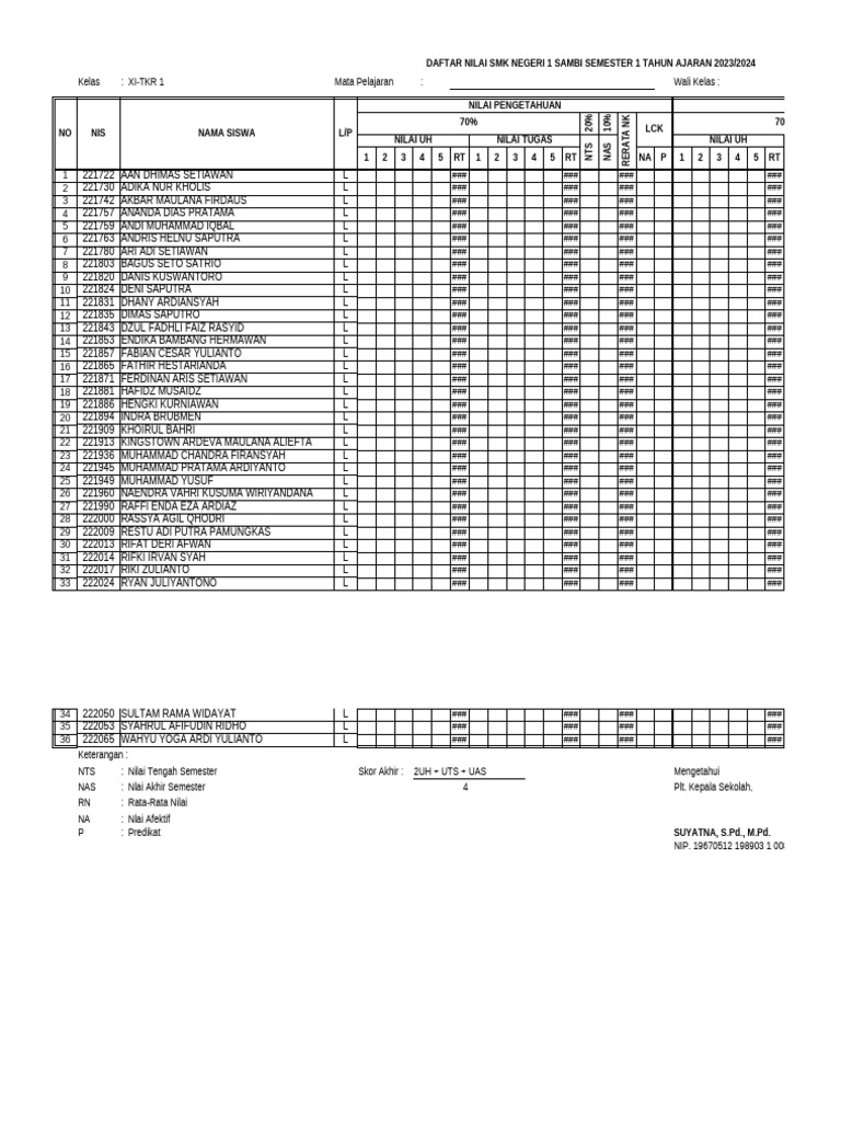 Daftar Nilai Xi 2023-2024 (Rumus) | PDF