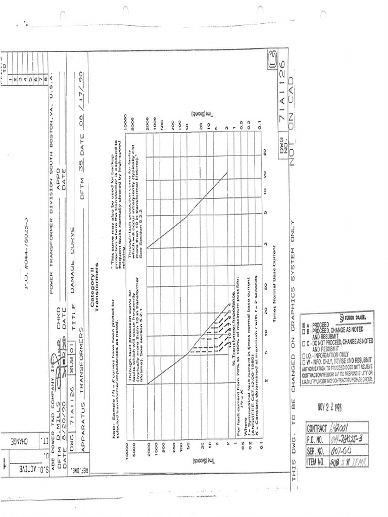 Drawing - TX-41 - Damage Curve | PDF