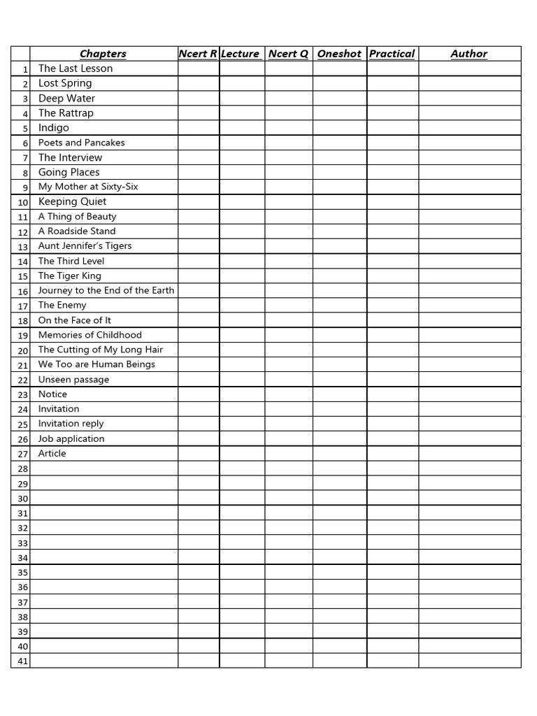 Checklist by Yash Eng | PDF