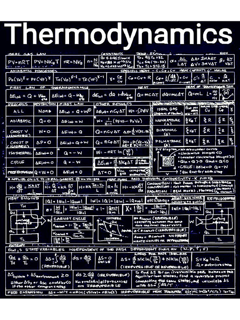 Thermodynamics notes | PDF
