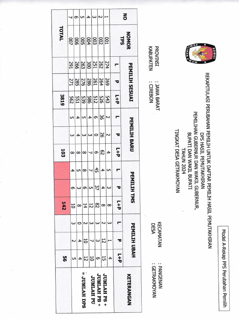 MODEL A REKAP PPS1 | PDF