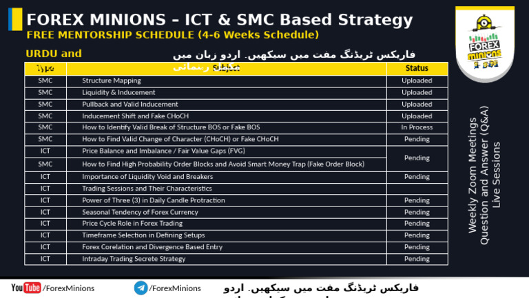 FX Minions Content | PDF | Foreign Exchange Market | International Trade