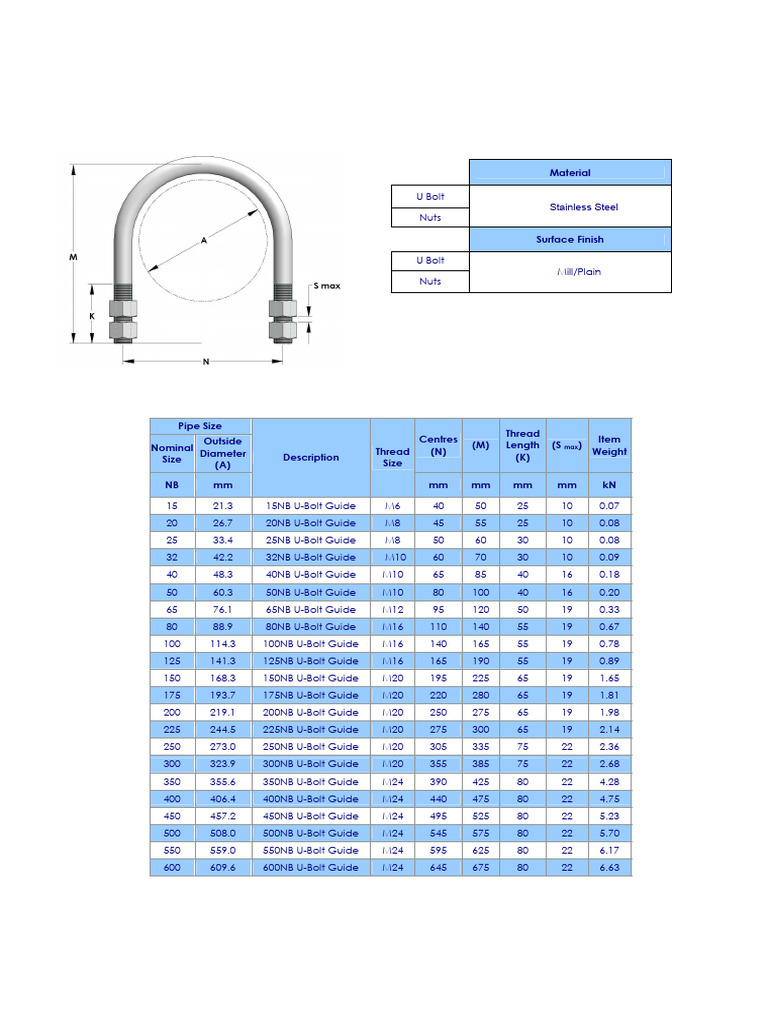 U-BOLTS DATASHEET | PDF | Screw | Tools