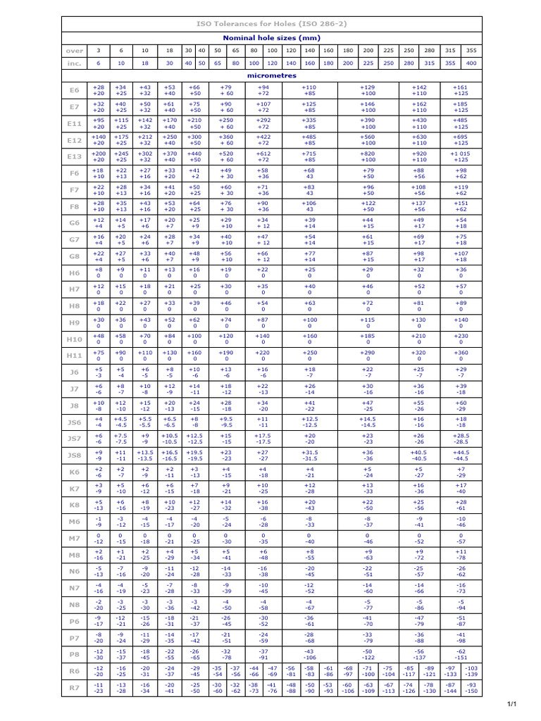 ISO Hole Tolerances Guide | PDF | Economy Related Organizations