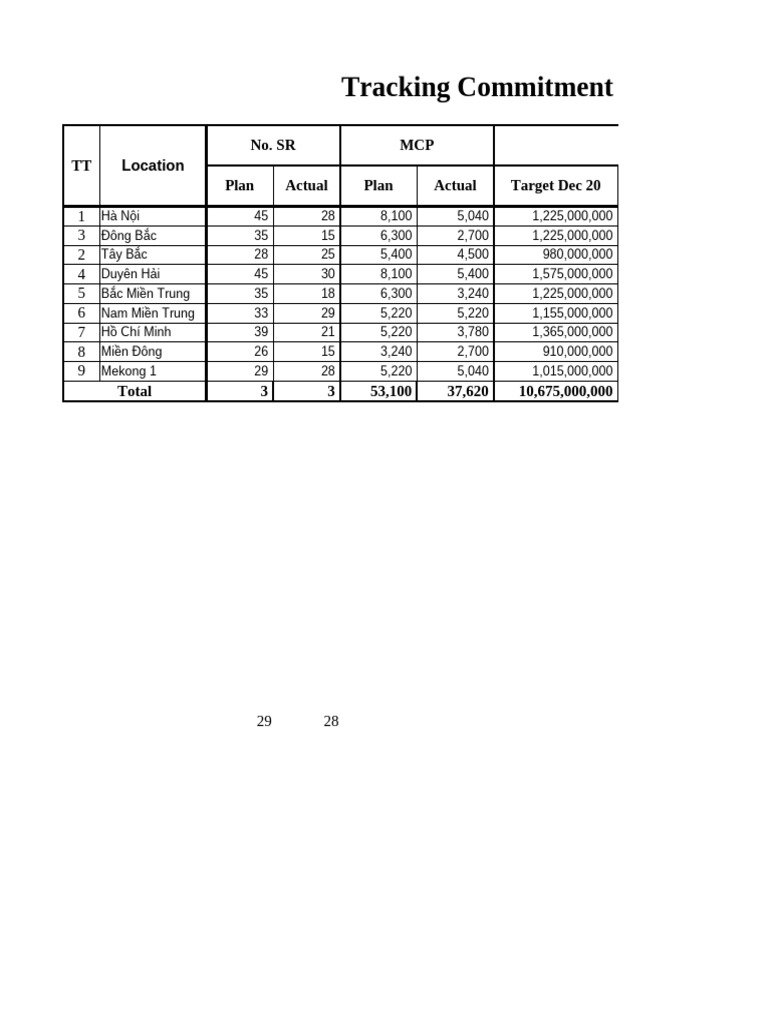 Tracking SS Daily 22.12 | PDF