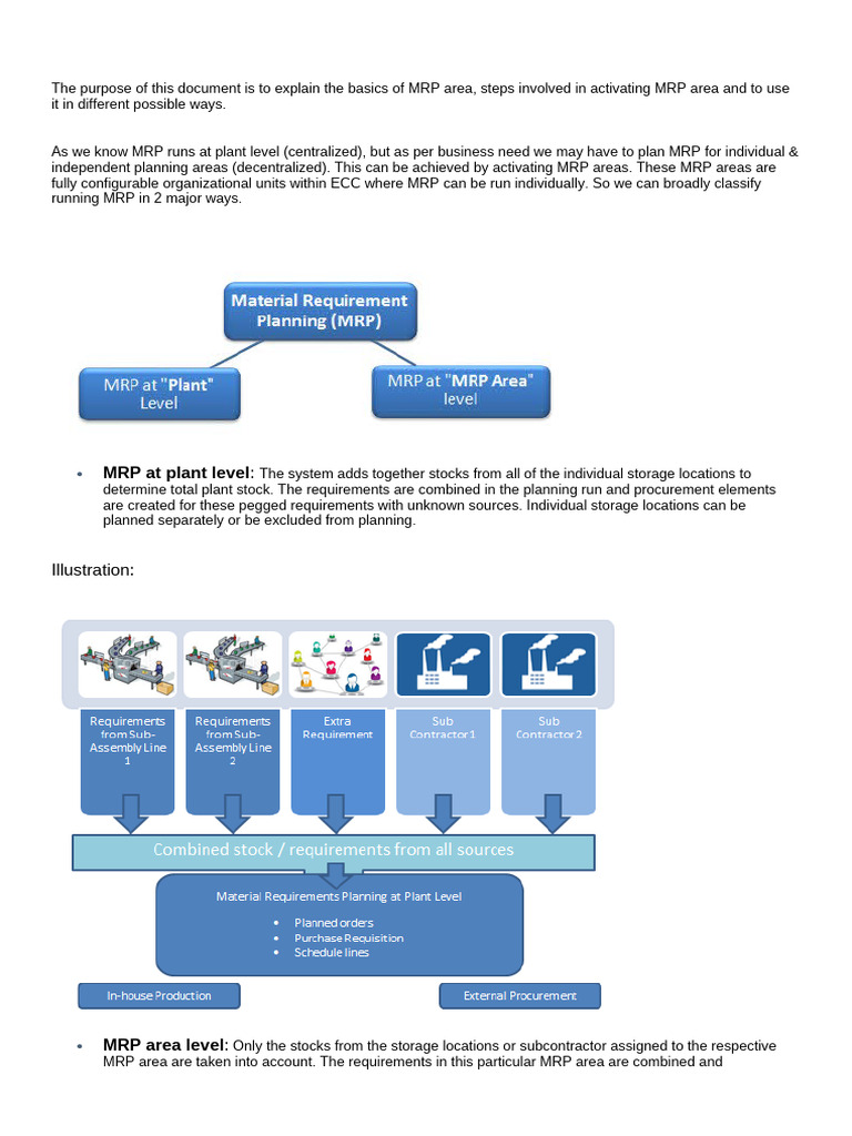explain the basics of MRP area | PDF | Software Engineering | Computer Programming