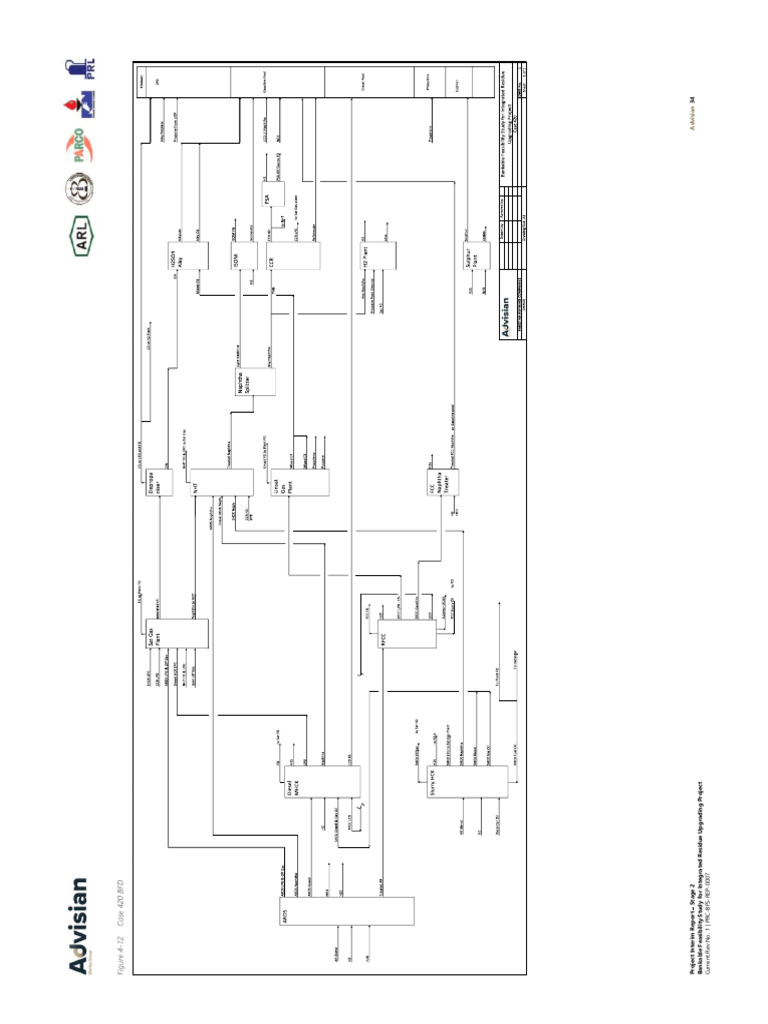 Advisian Figure 4-12 Case 420 BFD | PDF