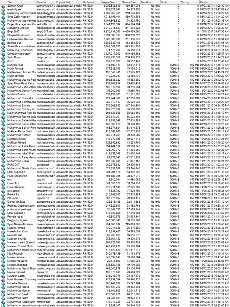 Email Archive Data Overview | PDF | Banu Hashim