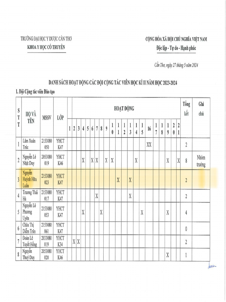 DS xác nhận hoạt động đội cộng tác viên Khoa YHCT học kì II năm học 2023-2024 | PDF