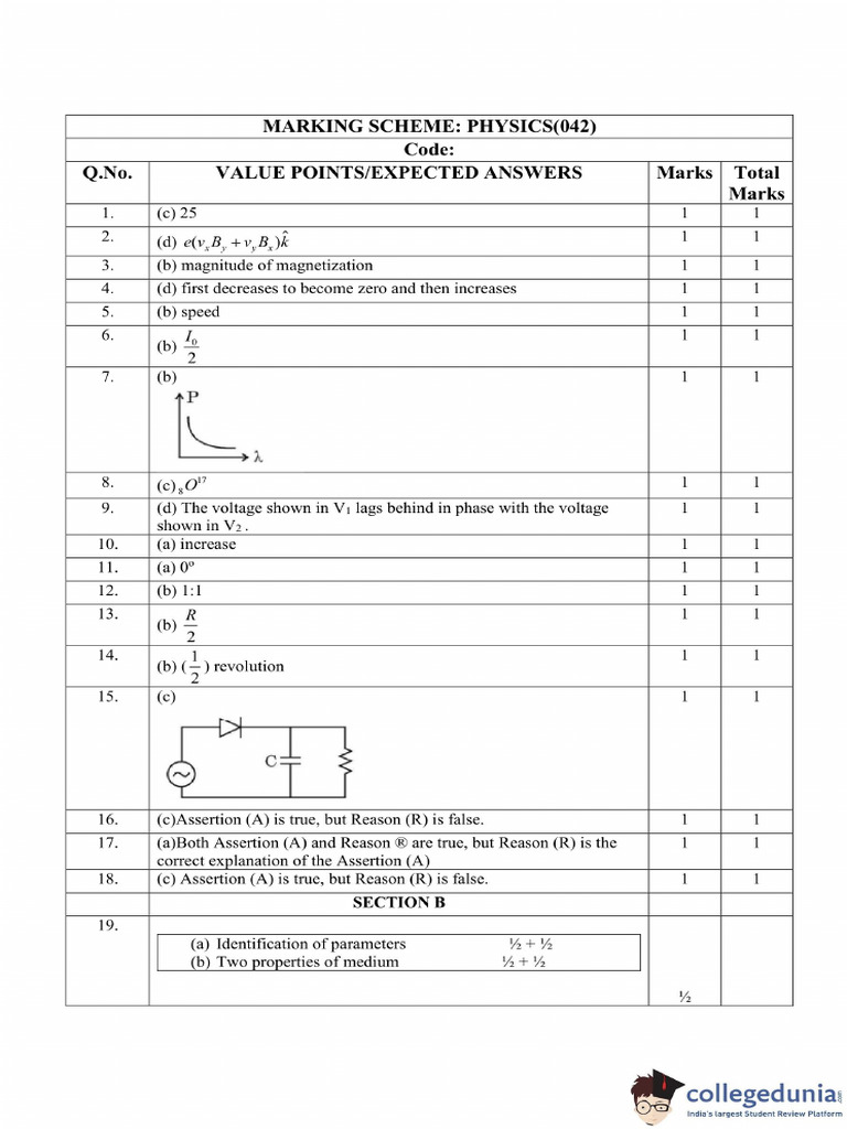 CBSE_Class_12_Physics_Compartment_Answer_Key_2023_Set_1_55_C_1__92667315702a34862329c99ed240e46f ...