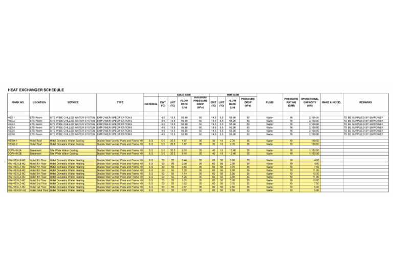 HEAT EXCHANGER SCHEDULE | PDF