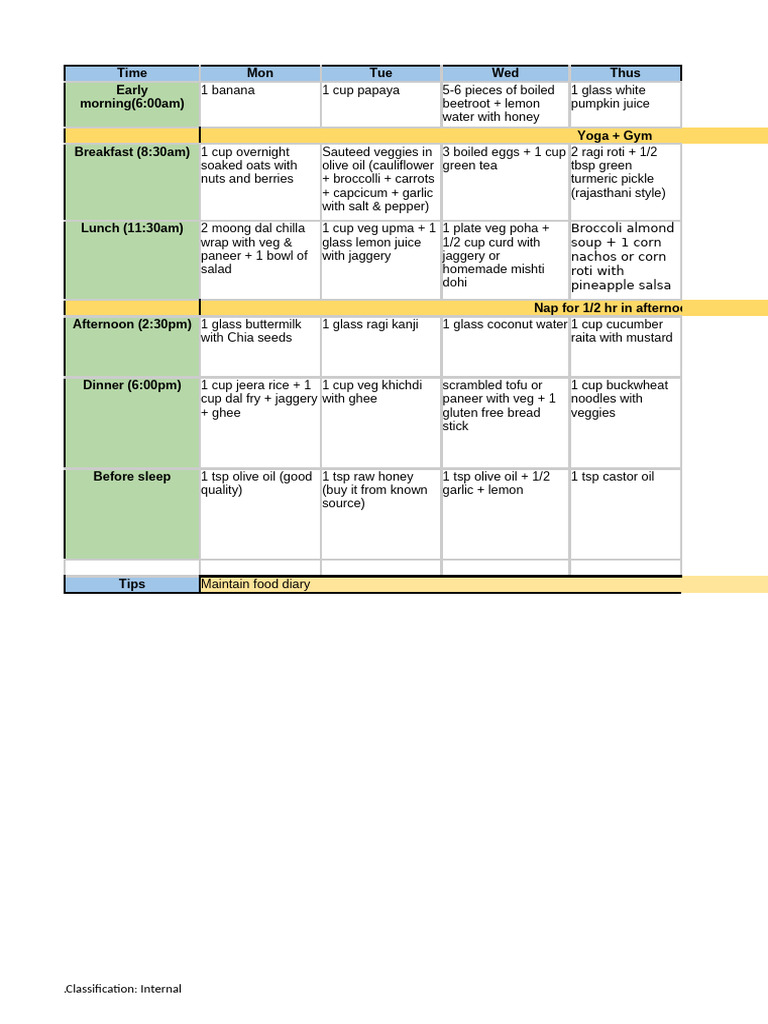 Diet Chart | PDF | Pickling | Cooking
