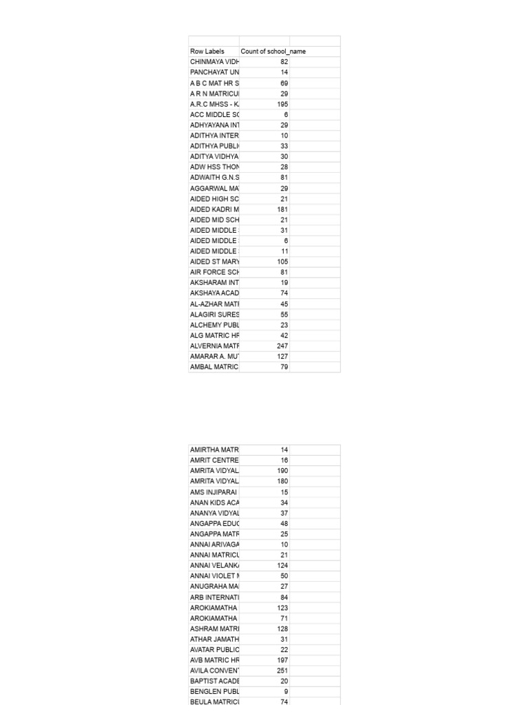 Health Basix - Sheet7 | PDF | Schools | Educational Stages