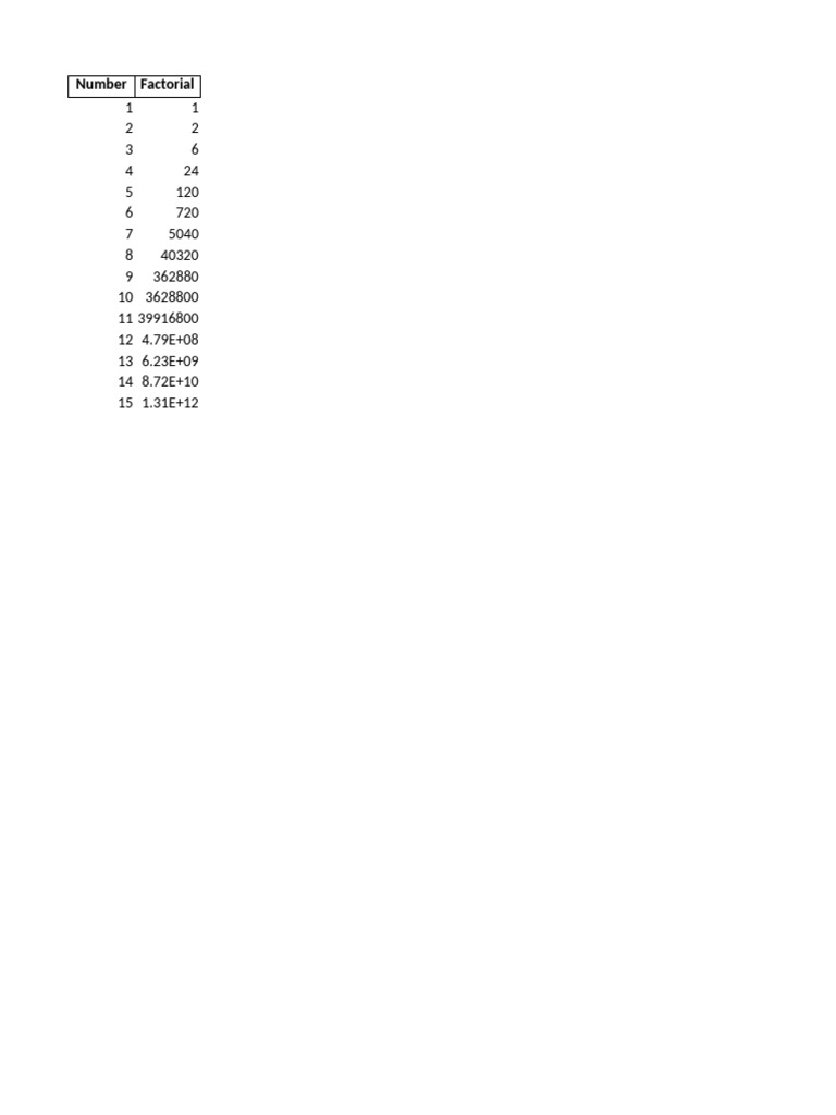 Factorials 1 To 15 | PDF