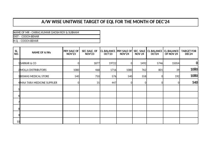 1. EQL UNITWISE TARGET (COB) | PDF