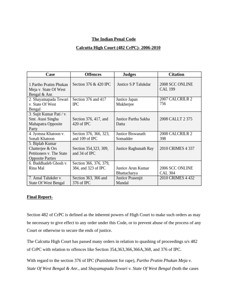 Report On IPC Case Laws - Utsav Singh | PDF | Rape | Prosecutor
