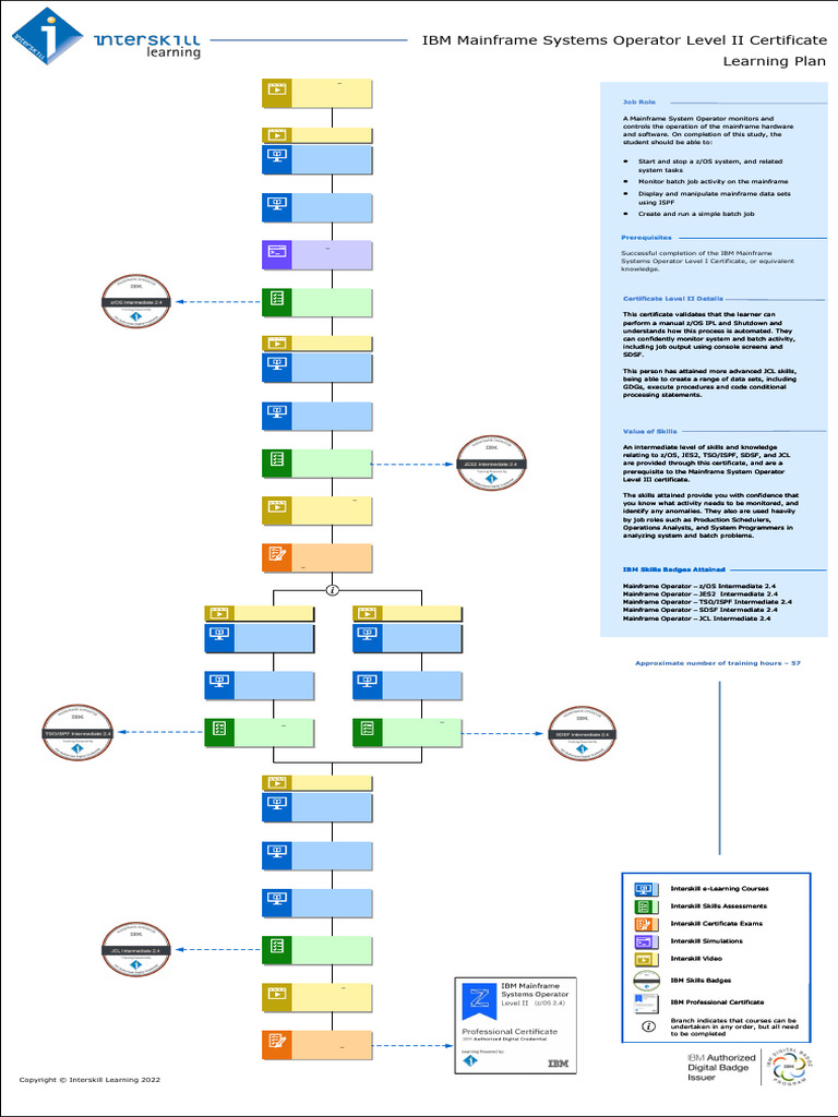 Mainframe Operator Certificate Level II 28feb | PDF | Computing | Software