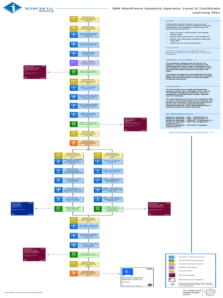 Mainframe Operator Certificate Level II March2023 | PDF | Computer ...