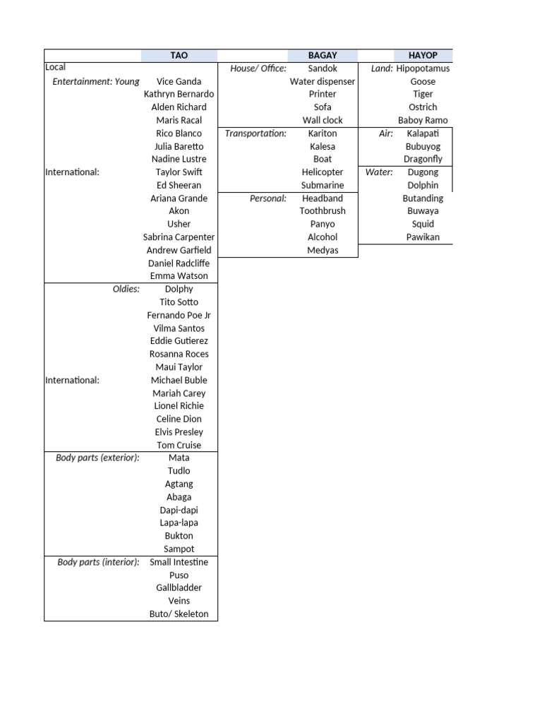 Pinoy Henyo Categories | PDF