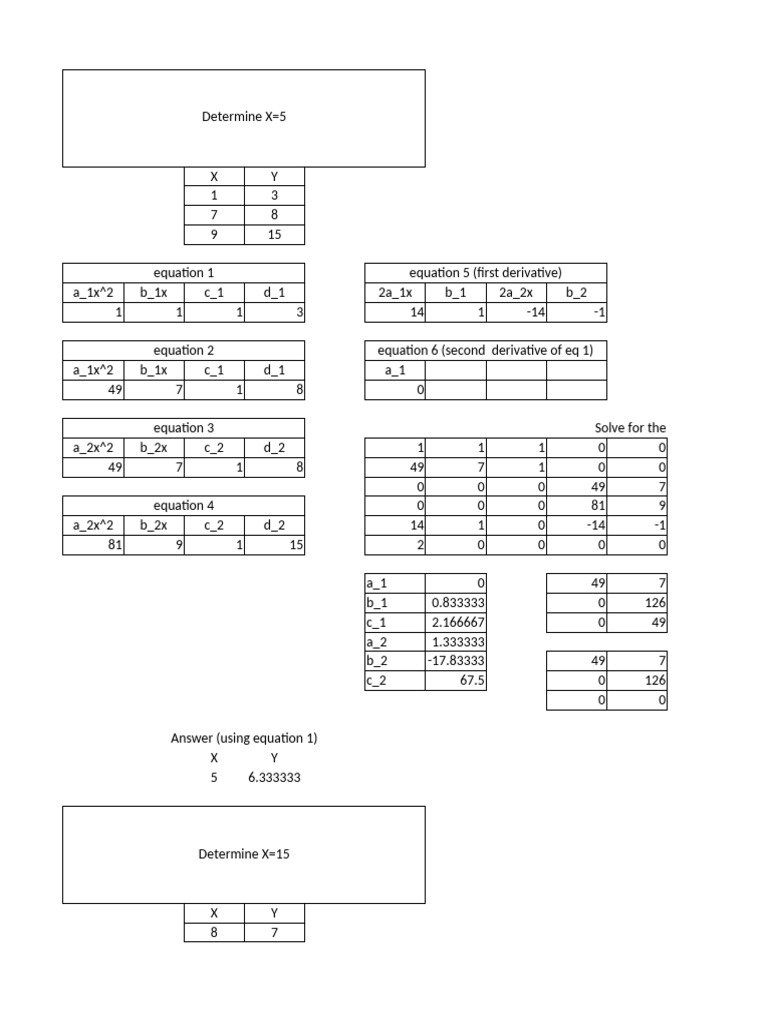 Spline Interpolation (Miranda) | PDF | Computational Science | Interpolation