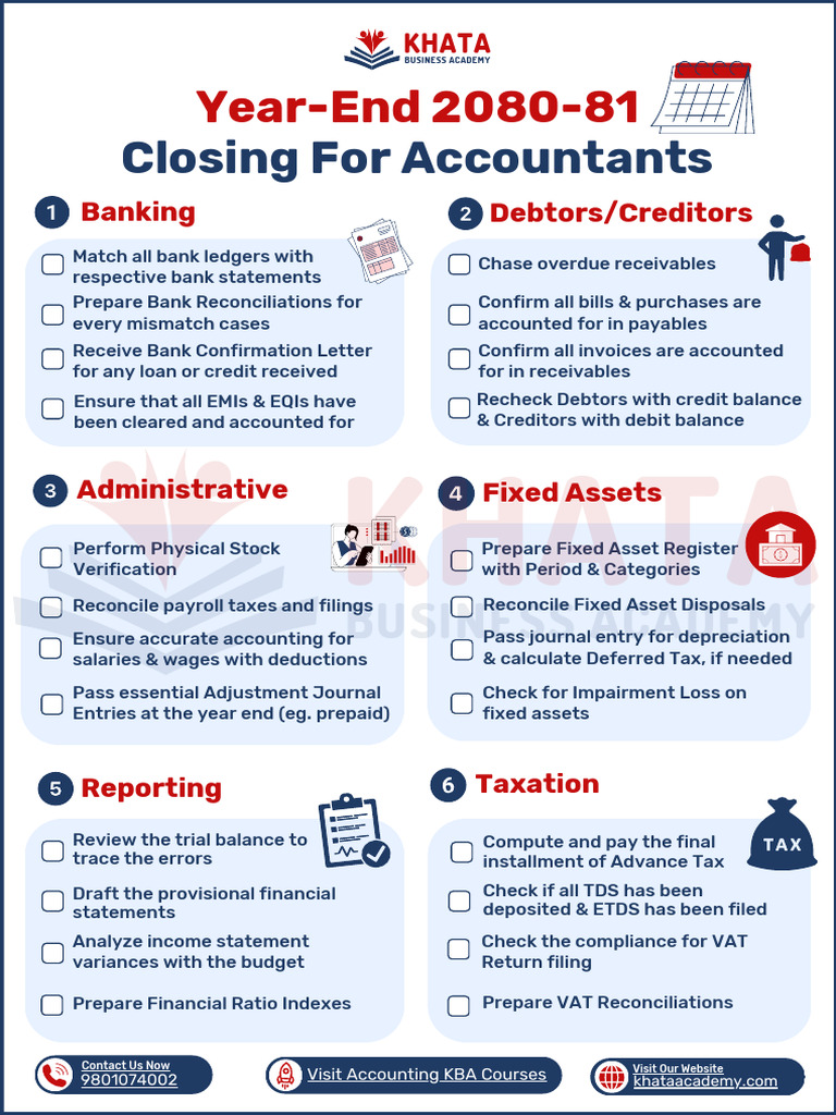 KBA Checklist 5 PDF | PDF