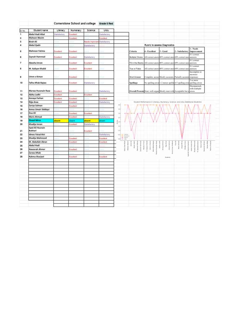 DIAGNOSTIC ASSESSMENT RECORD SHEET Middle | PDF