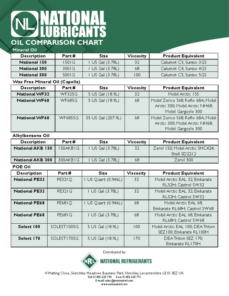 Oil Comparison Chart Overview | PDF