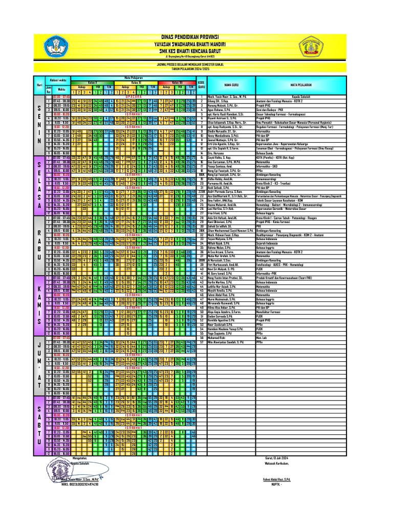 Data Guru 2024 Projek 1 | PDF