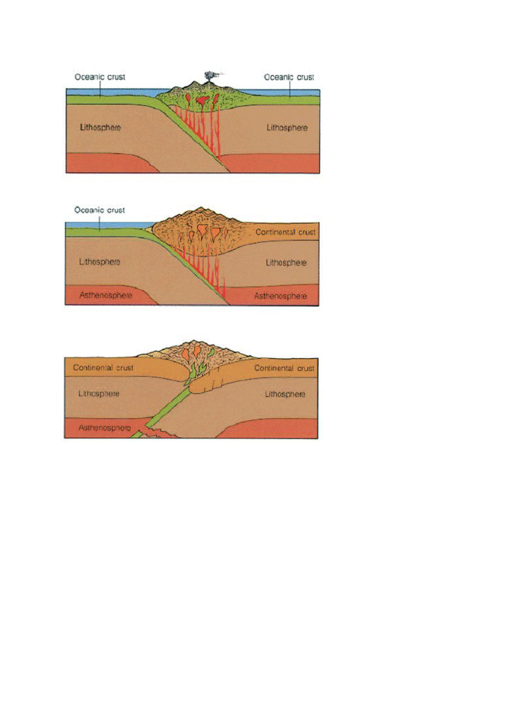 Convergent | PDF