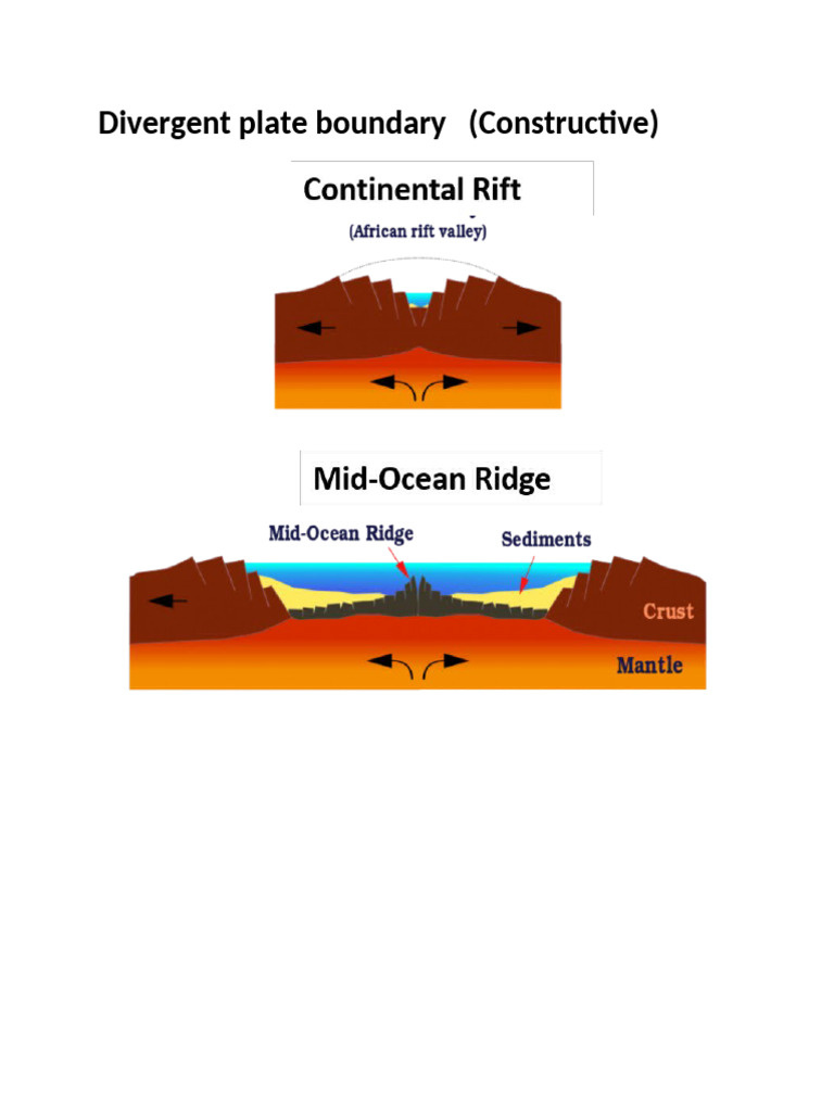 Divergent Plate Boundary | PDF