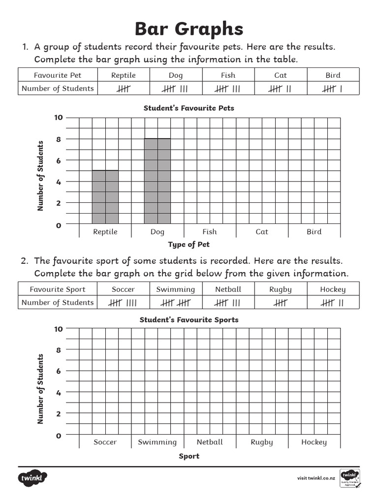 Bar Chart Classwork | PDF | Color | Pet