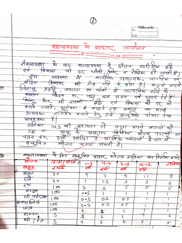 Home Science Class 10 Prectical File | PDF