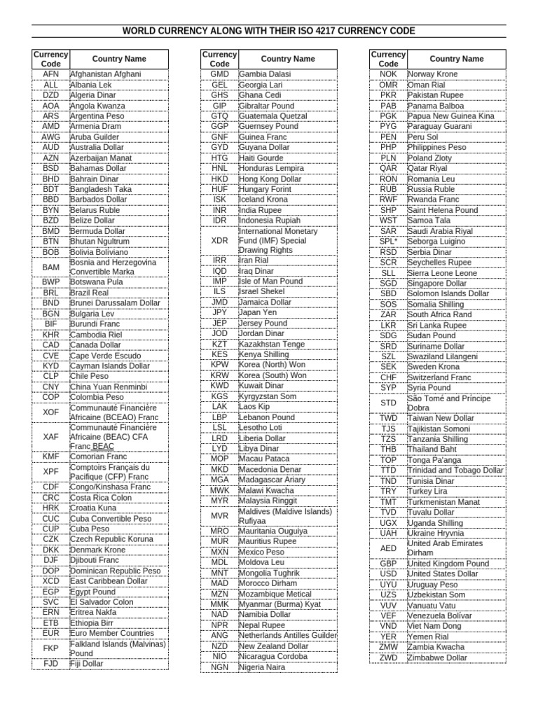 World_Currency_ISO_4217 | PDF | Currency | Foreign Exchange Market