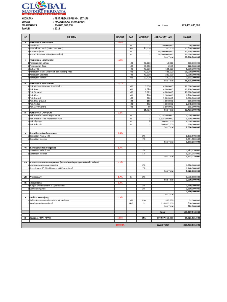 Contoh RAB REST AREA - KM 177 & 178 TOL CIPALI (PT - GLOBAL1) | PDF