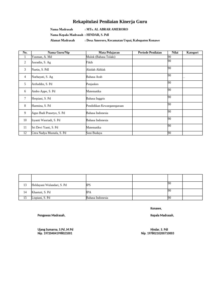 Rekap Penilaian Guru MTS Al Abrar | PDF