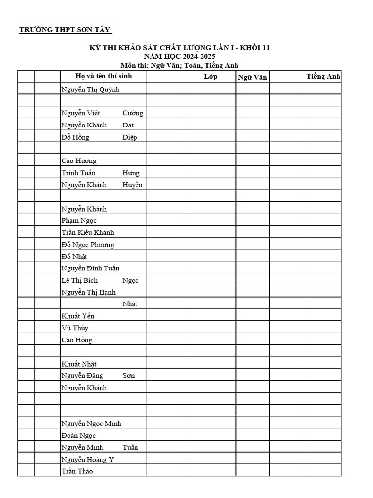 1. k11- Kết Quả Toàn Khối Theo Lớp | PDF