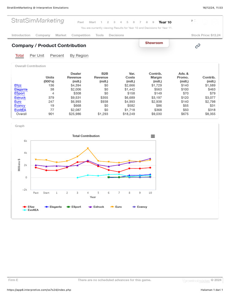 StratSimMarketing @ Interpretive Simulations-year 10 | PDF | Economies