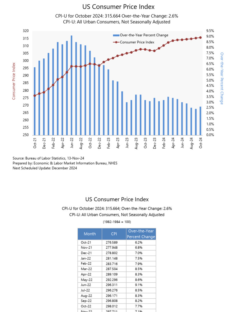 chart04 | PDF | Consumer Price Index | United States Consumer Price Index