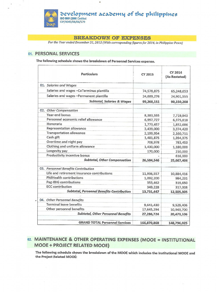 Breakdown of Expenses 2015 | PDF