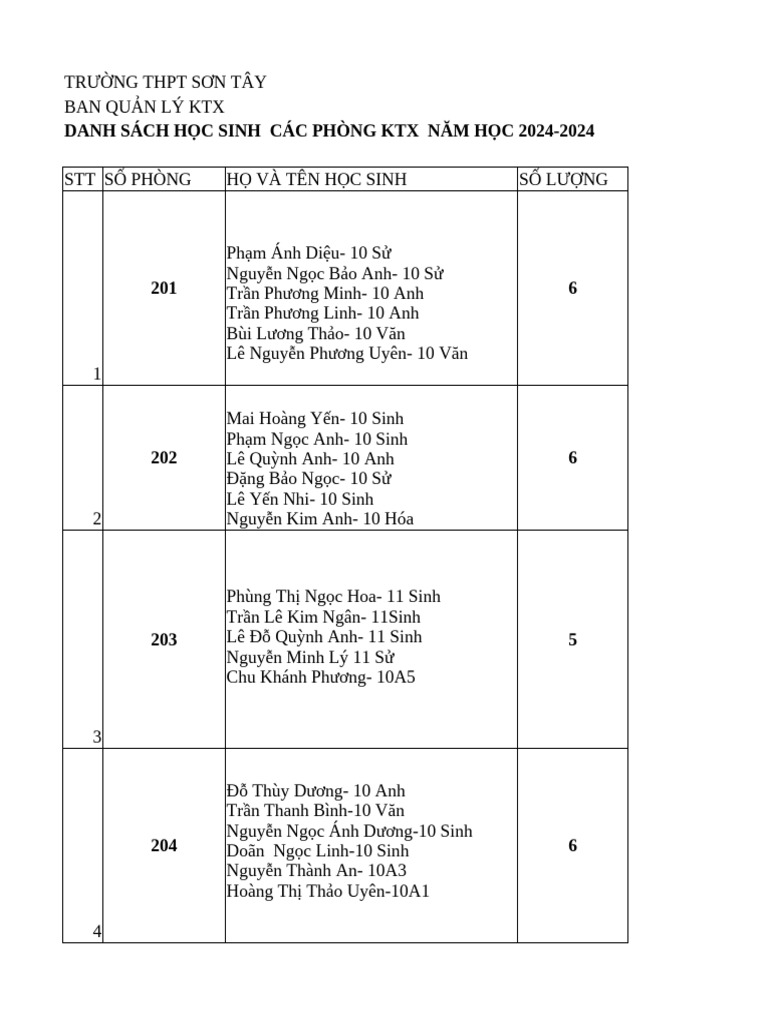 Số Lượng Hs Từng Phòng KTX 24-25 | PDF