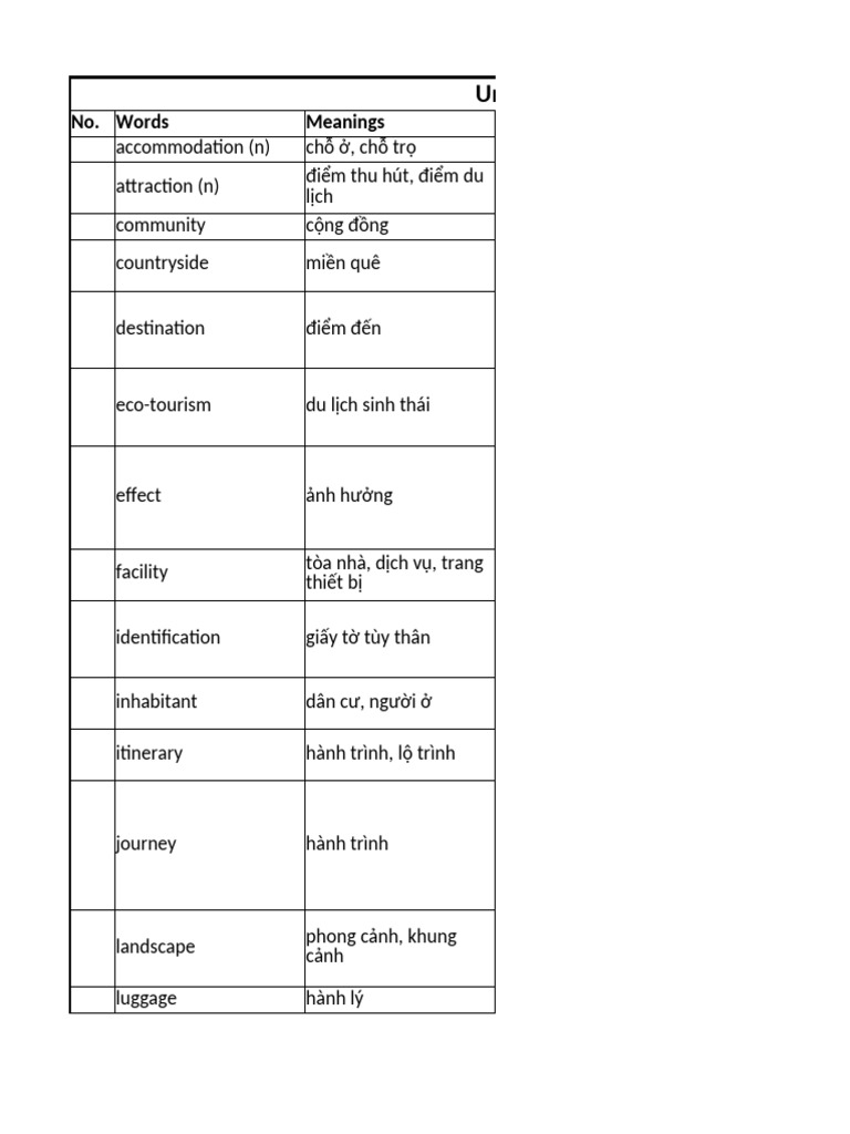 Unit 7 - 8 Vocabulary | PDF | Tourism | Archaeology