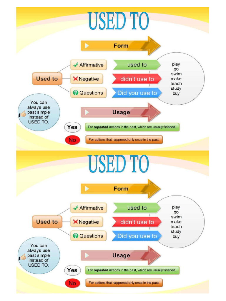 Grammar Chunk Unit 2 | PDF