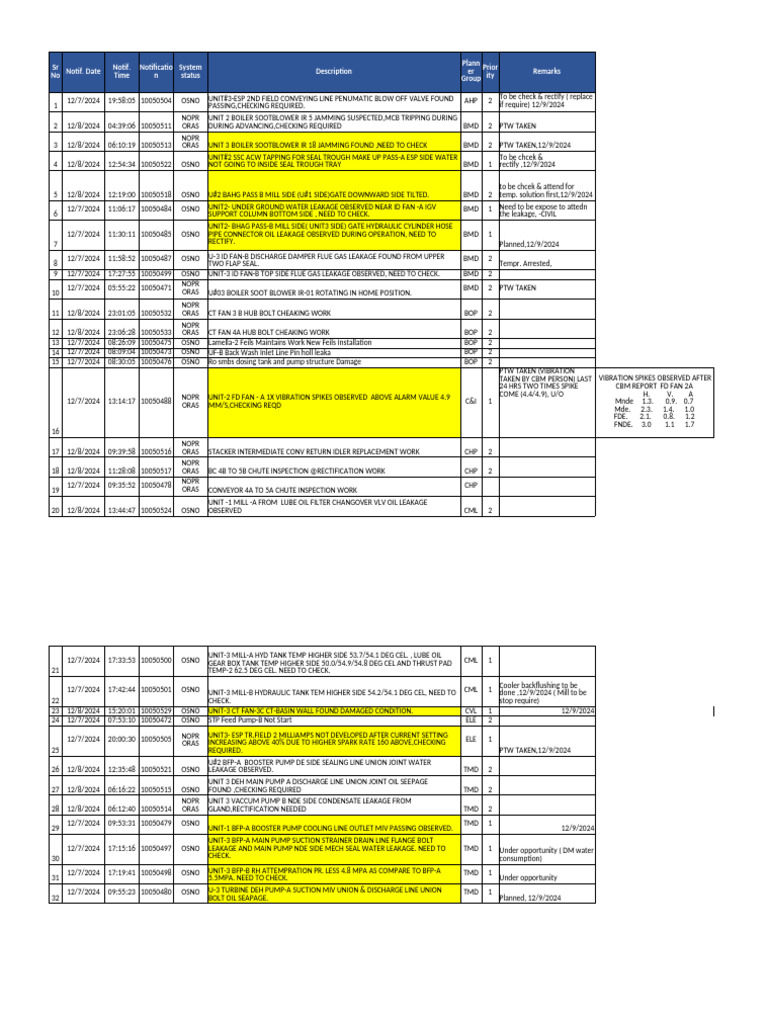 NOPR Oras Issues and Maintenance Alerts | PDF | Pump | Applied And ...