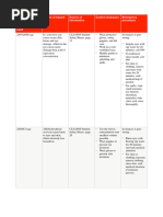 Copper Sulfate Risk Assessment Guide | PDF | Toxicity | Water